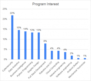 Reshape your career goal in 2021 with these new technology programs ...